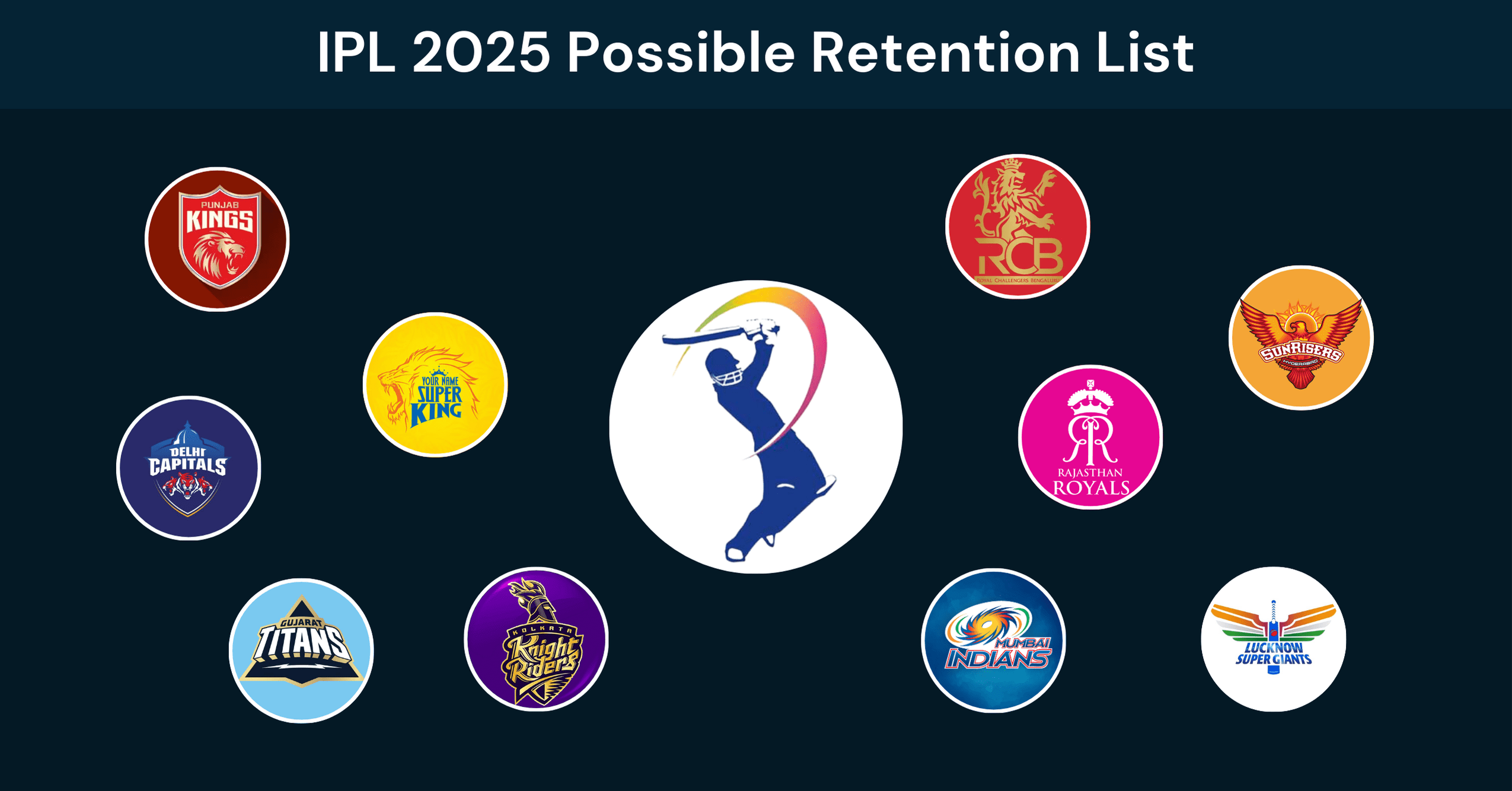 IPL 2025 Complete Retention List For Each Team Before Auction